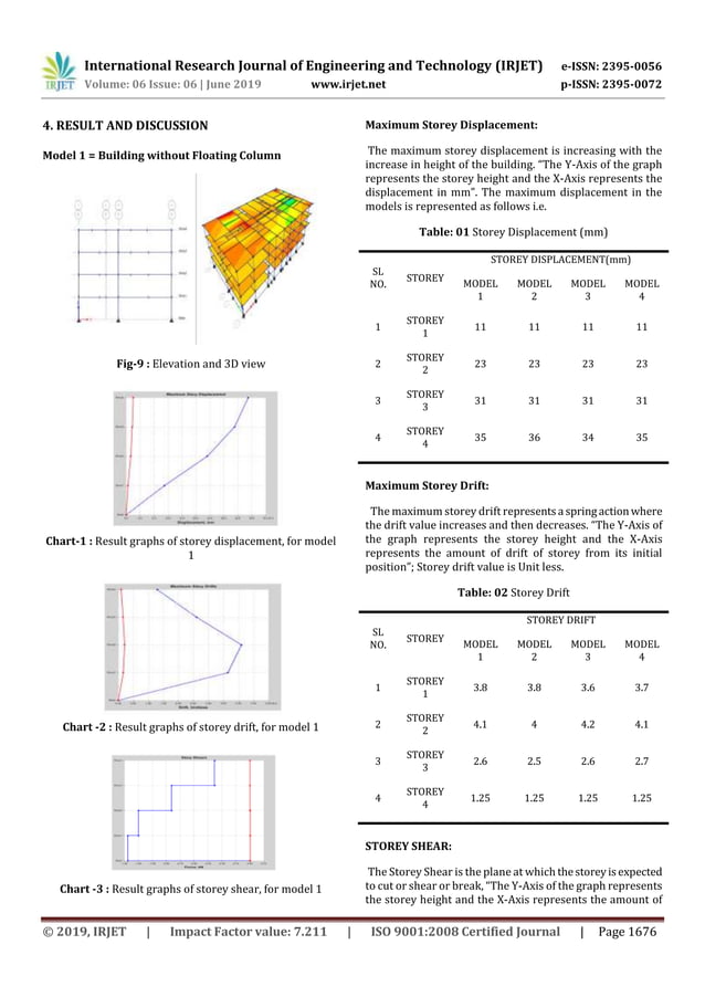 IRJET- Comparative Study of Seismic Analysis of Multi Storied Building with and without Floating ...