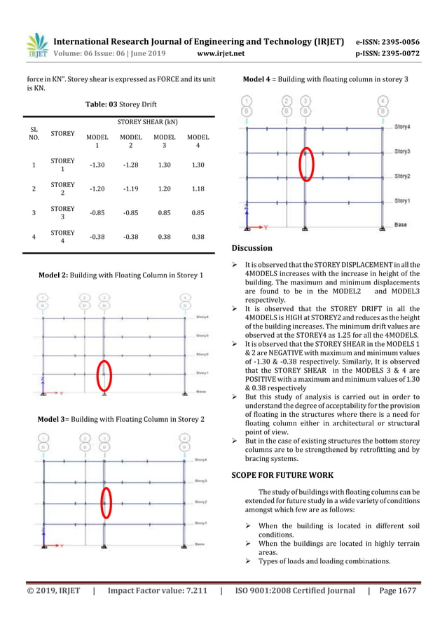IRJET- Comparative Study of Seismic Analysis of Multi Storied Building with and without Floating ...