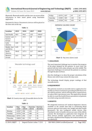 IRJET- Wearable Smart Shoe Technology for Health Fitness using IoT | PDF