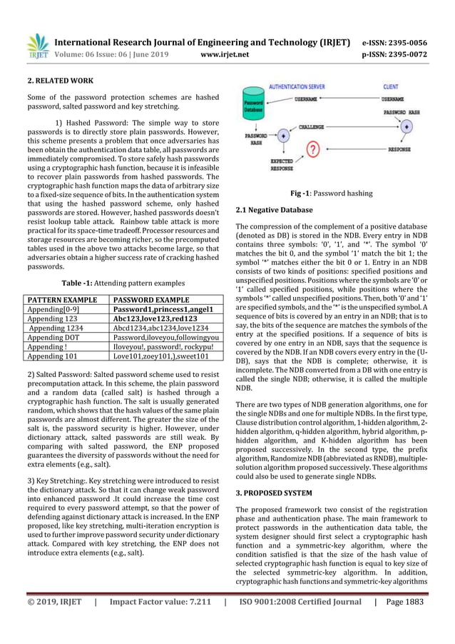 IRJET- Encrypted Negative Password using RSA Algorithm | PDF