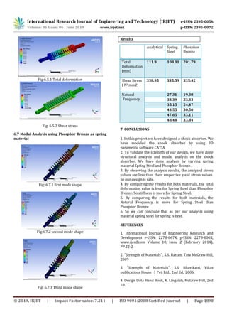 IRJET- Design, Analysis and Optimisation of Shock Absorber | PDF