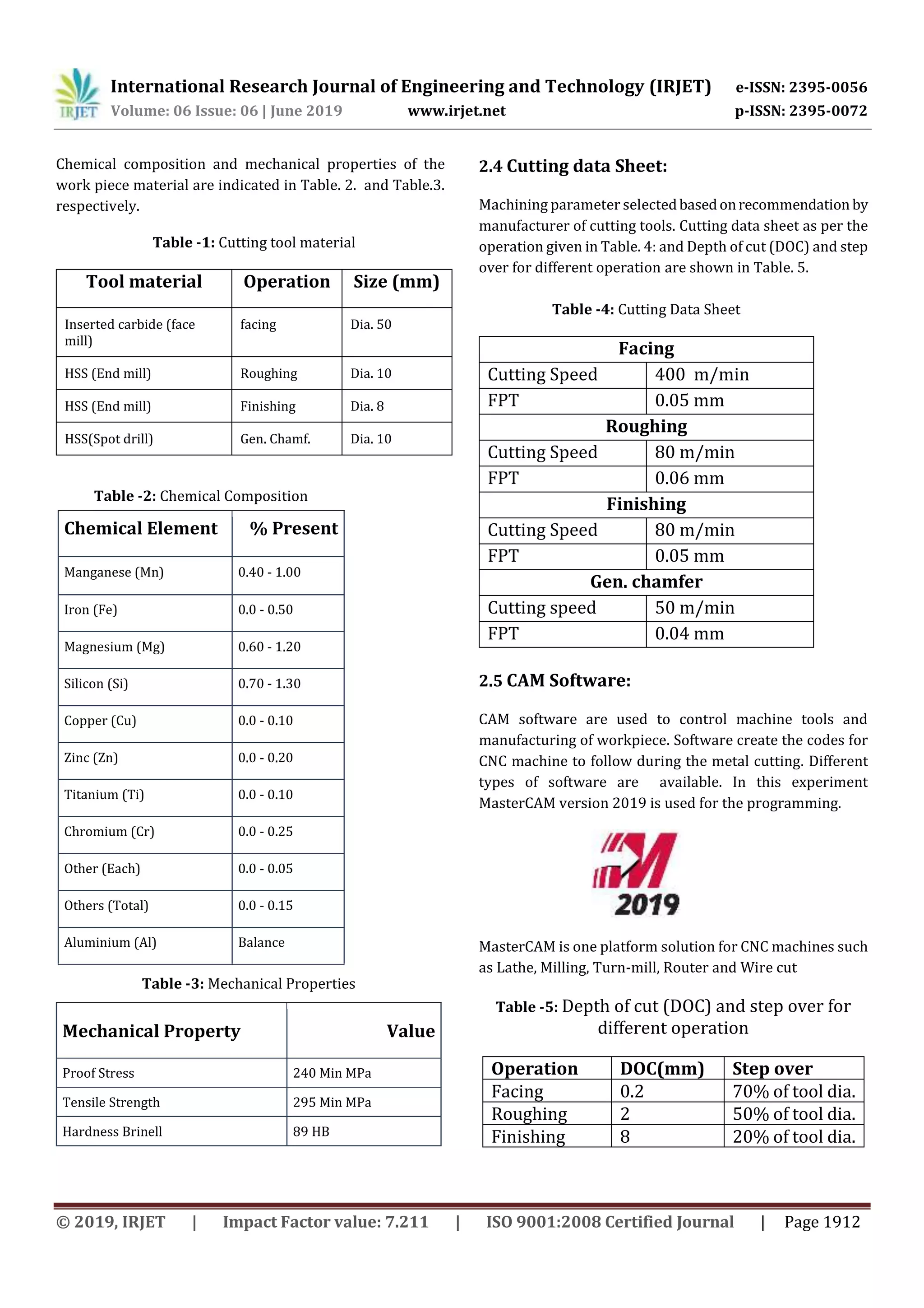 IRJET- Experimental Review of Machining Time Cycles between Manual Programming Vs CAM ...