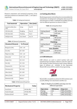 IRJET- Experimental Review of Machining Time Cycles between Manual ...