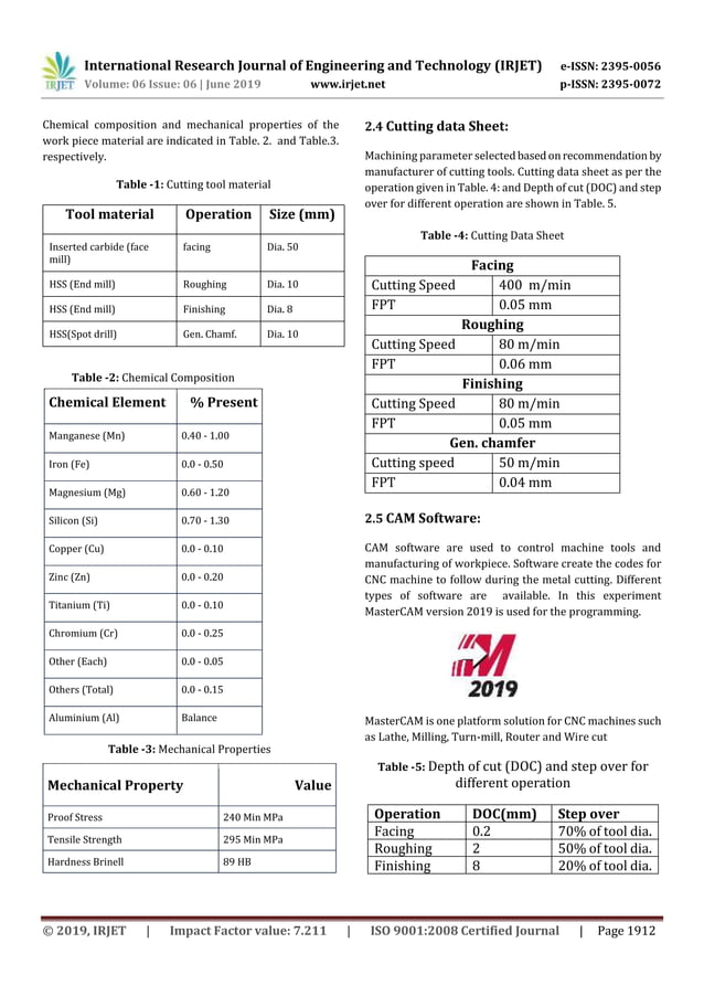 IRJET- Experimental Review of Machining Time Cycles between Manual ...