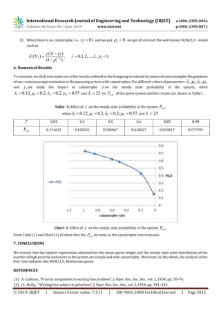 IRJET- Two-Class Priority Queueing System with Restricted Number of Priority Customers and ...