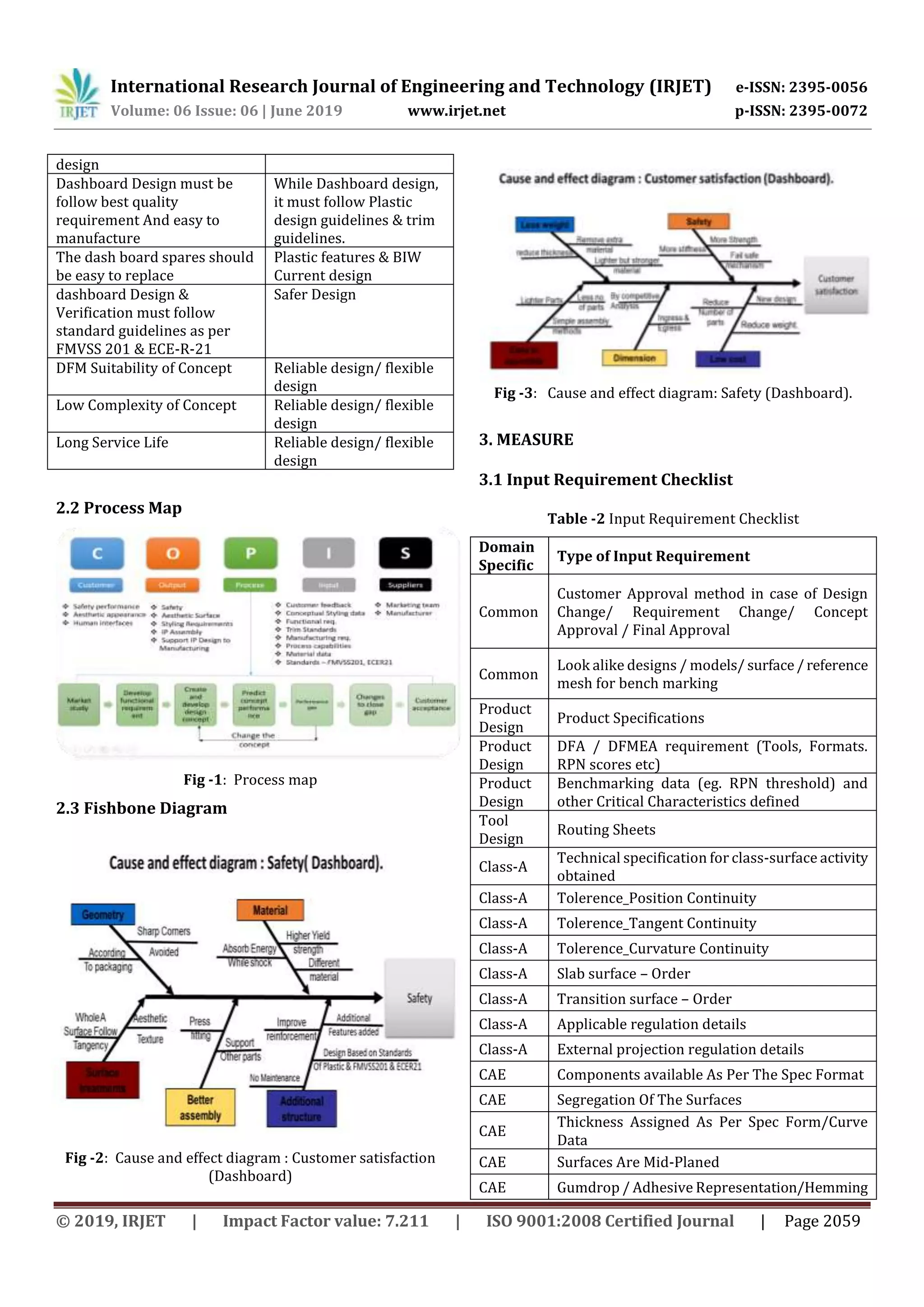 Six Sigma DMADV Approach for Conceptual Design Synthesis of Car ...