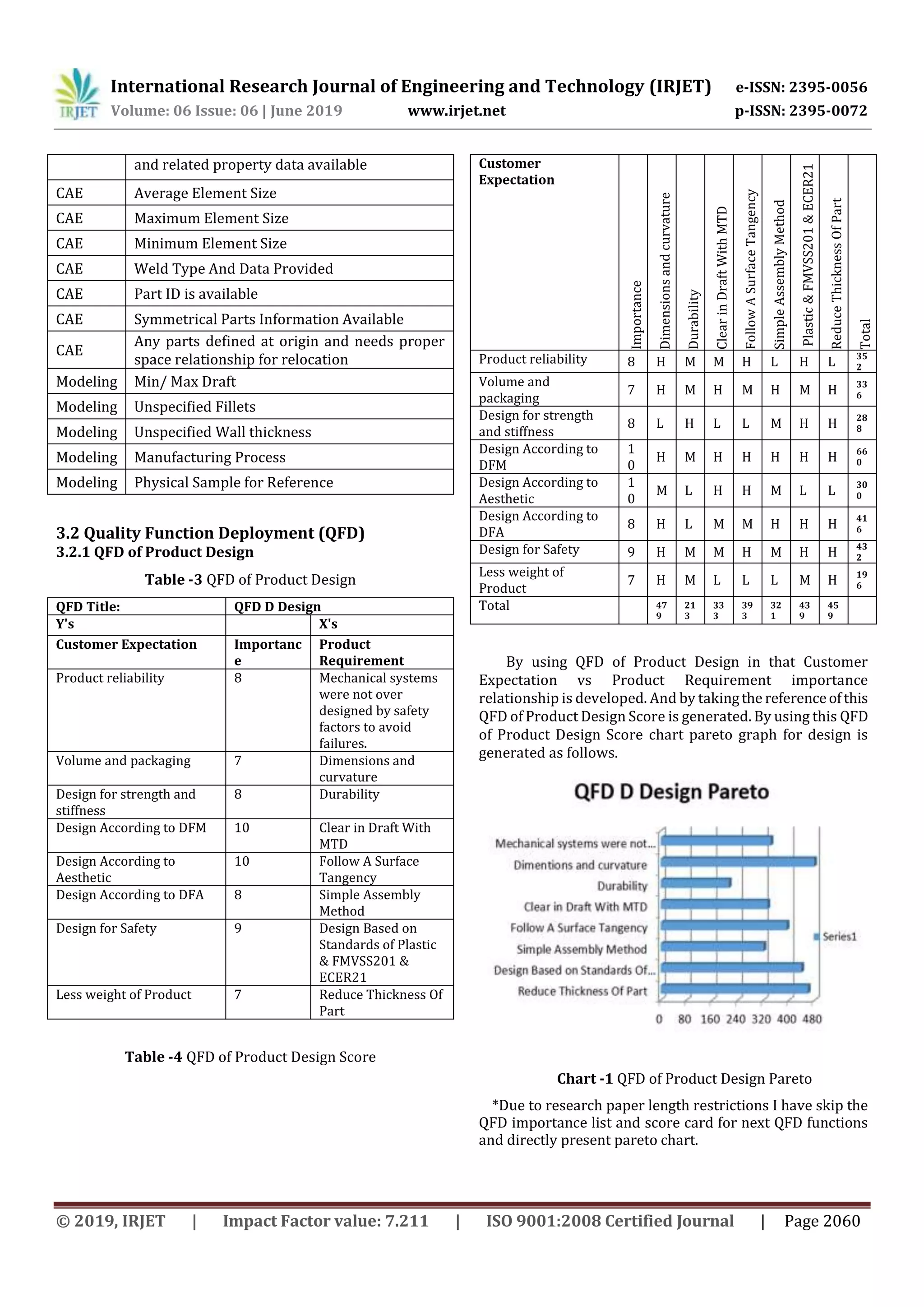 Six Sigma DMADV Approach for Conceptual Design Synthesis of Car ...