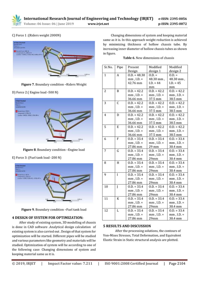 IRJET- Design Analysis and Optimization of Two-Wheeler Chassis for ...
