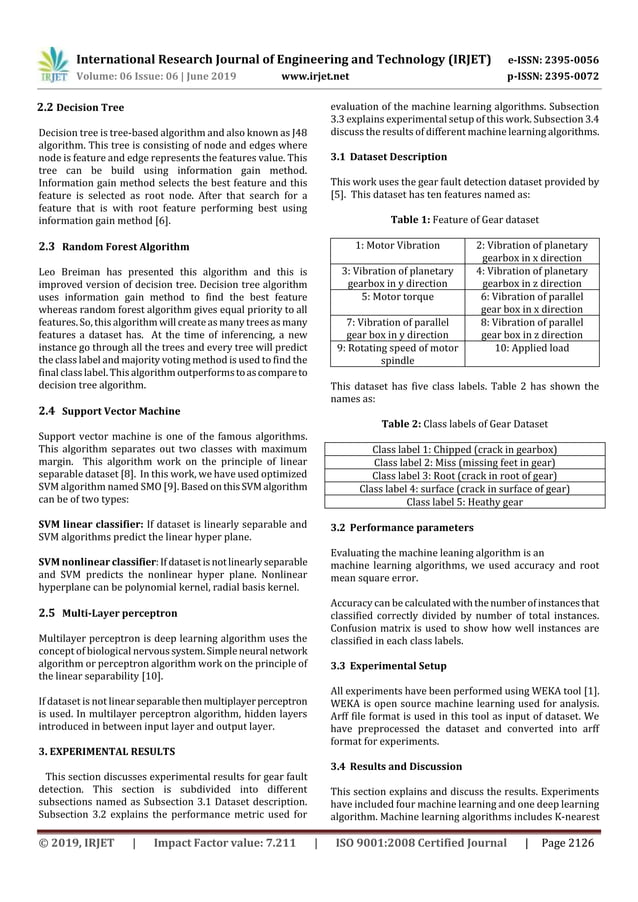 IRJET- Fault Detection and Maintenance Prediction for Gear of an Industrial Gearbox using ...