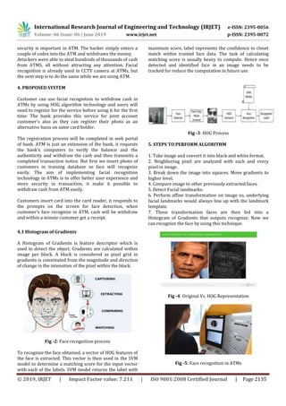 IRJET- Face Recognition System with HOG in ATMS | PDF