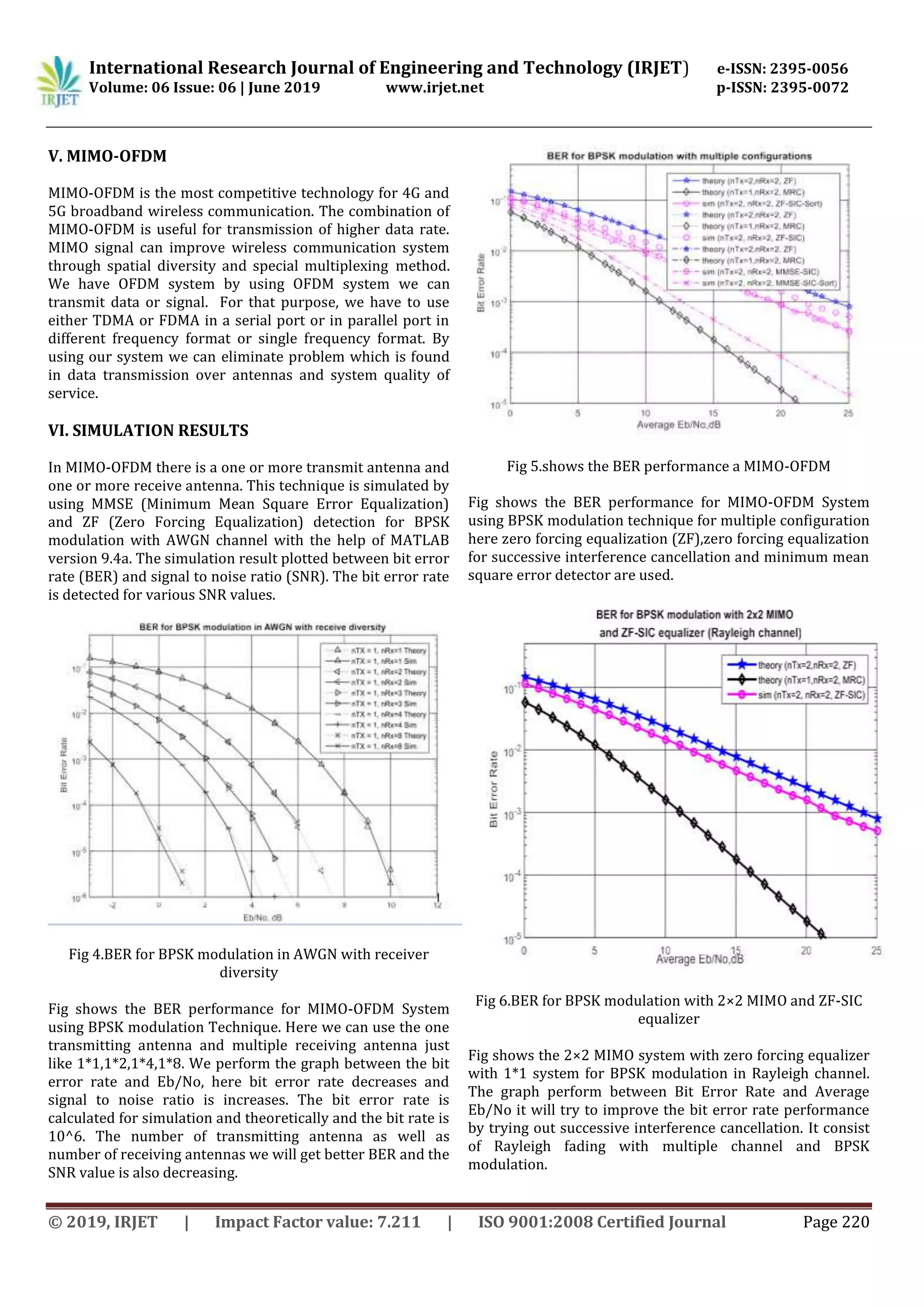 Irjet Performance Analysis Of Mimo Ofdm System Using Different Antenna