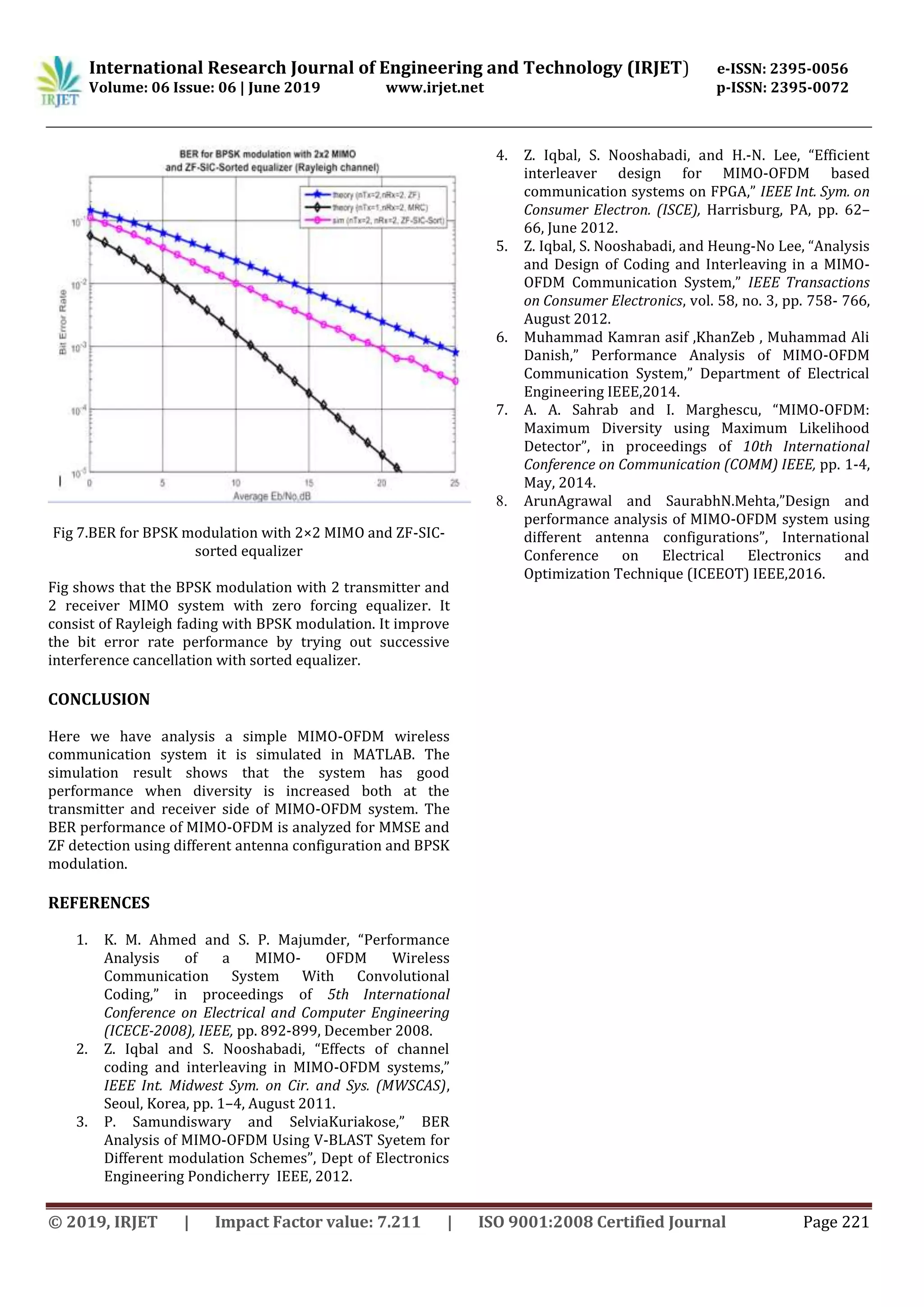 Irjet Performance Analysis Of Mimo Ofdm System Using Different Antenna