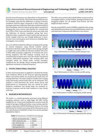IRJET- Computer Aided Modeling and Analysis of Non-Circular Hollow ...