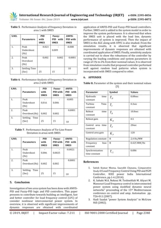 IRJET- Load Frequency Control in Two Area Power Systems Integrated with SMES Combination using ...