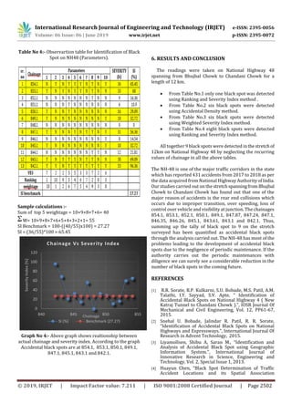 IRJET- Identification and Analysis of Accidental Blackspots on NH-48 | PDF