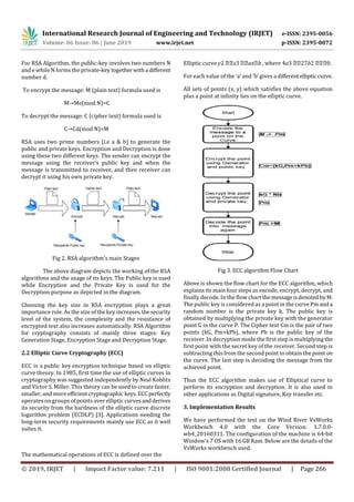 IRJET- Public Key Infrastructure (PKI) Understanding for Vxworks RTOS using Asymmetric ...