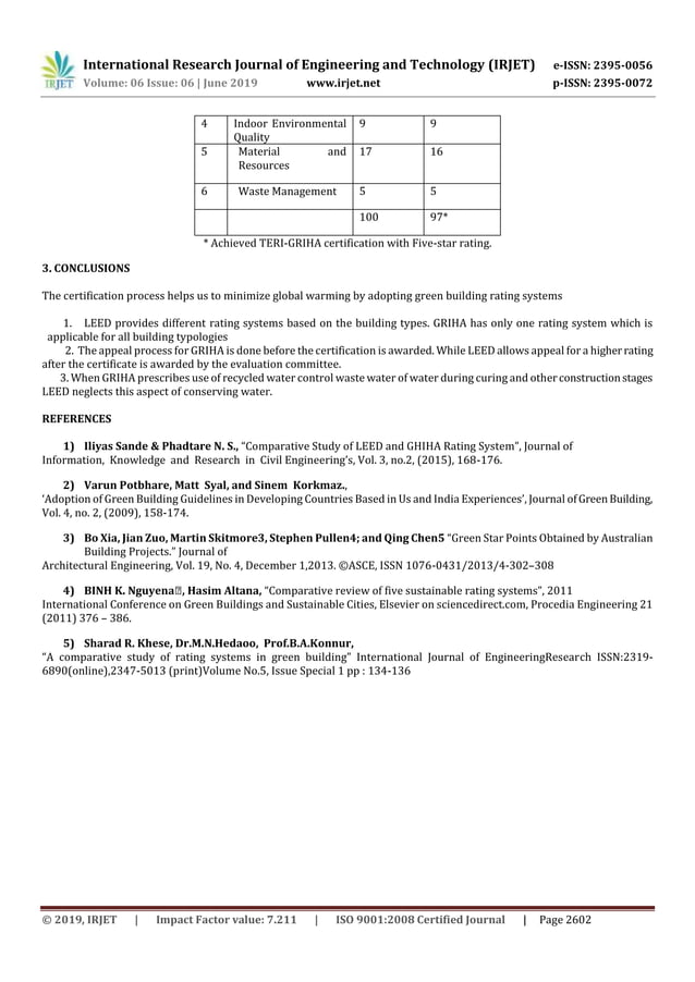 IRJET- An Initiative Towards Implementation of Rating System in Green ...
