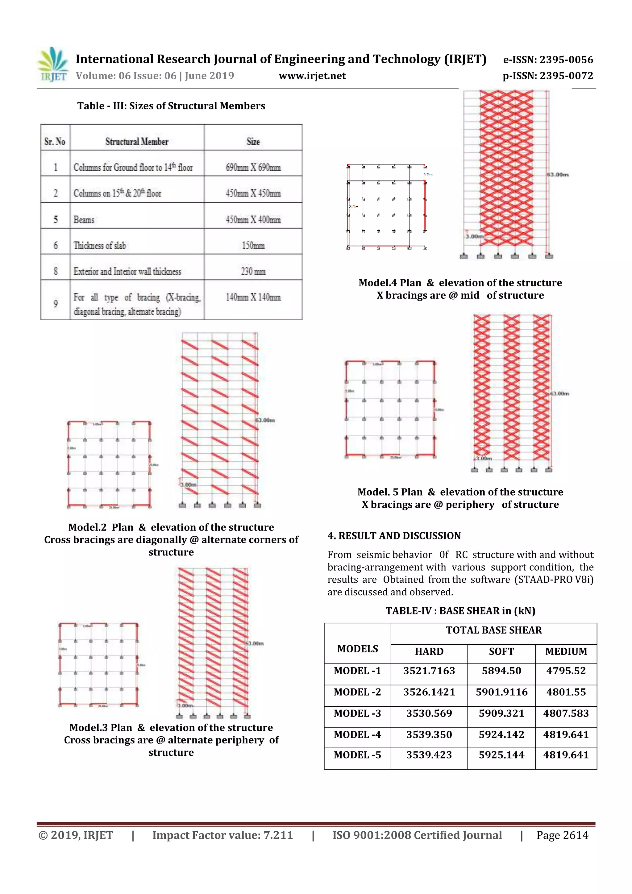 IRJET- A Performance Study of Response of (G+20) Regular and Braced RC Building under the Effect ...
