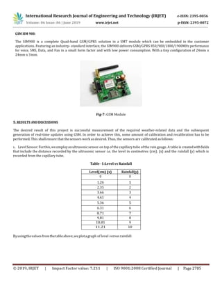 IRJET- R-Pi based Real-Time Weather Monitoring System | PDF