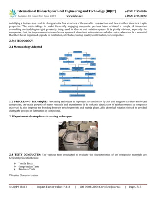 IRJET- Characterization of Aluminum 7085/WC/Fly Ash Hybrid Composites ...