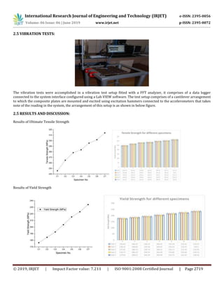 IRJET- Characterization of Aluminum 7085/WC/Fly Ash Hybrid Composites ...