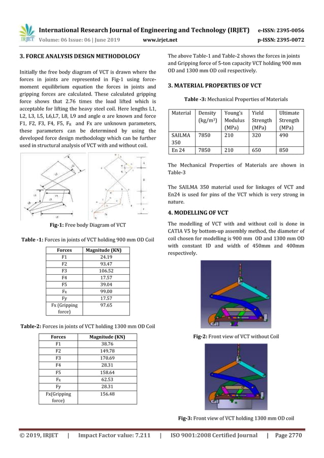 IRJET- Kinematic Design Methodology of Vertical Coil Tong | PDF ...