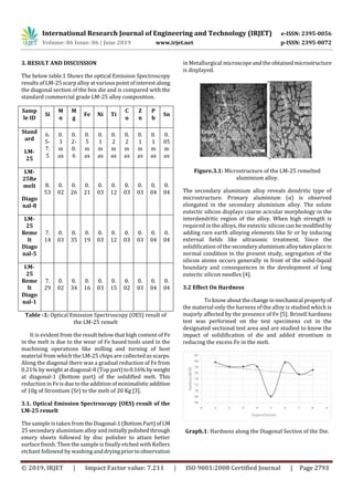 IRJET- Effect of Strontium (SR) and Iron (FE) on Solidification Process of Recycled Aluminum LM ...