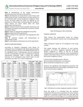IRJET- Taguchi Optimization of Cutting Parameters for Surface Roughness and Material Removal ...
