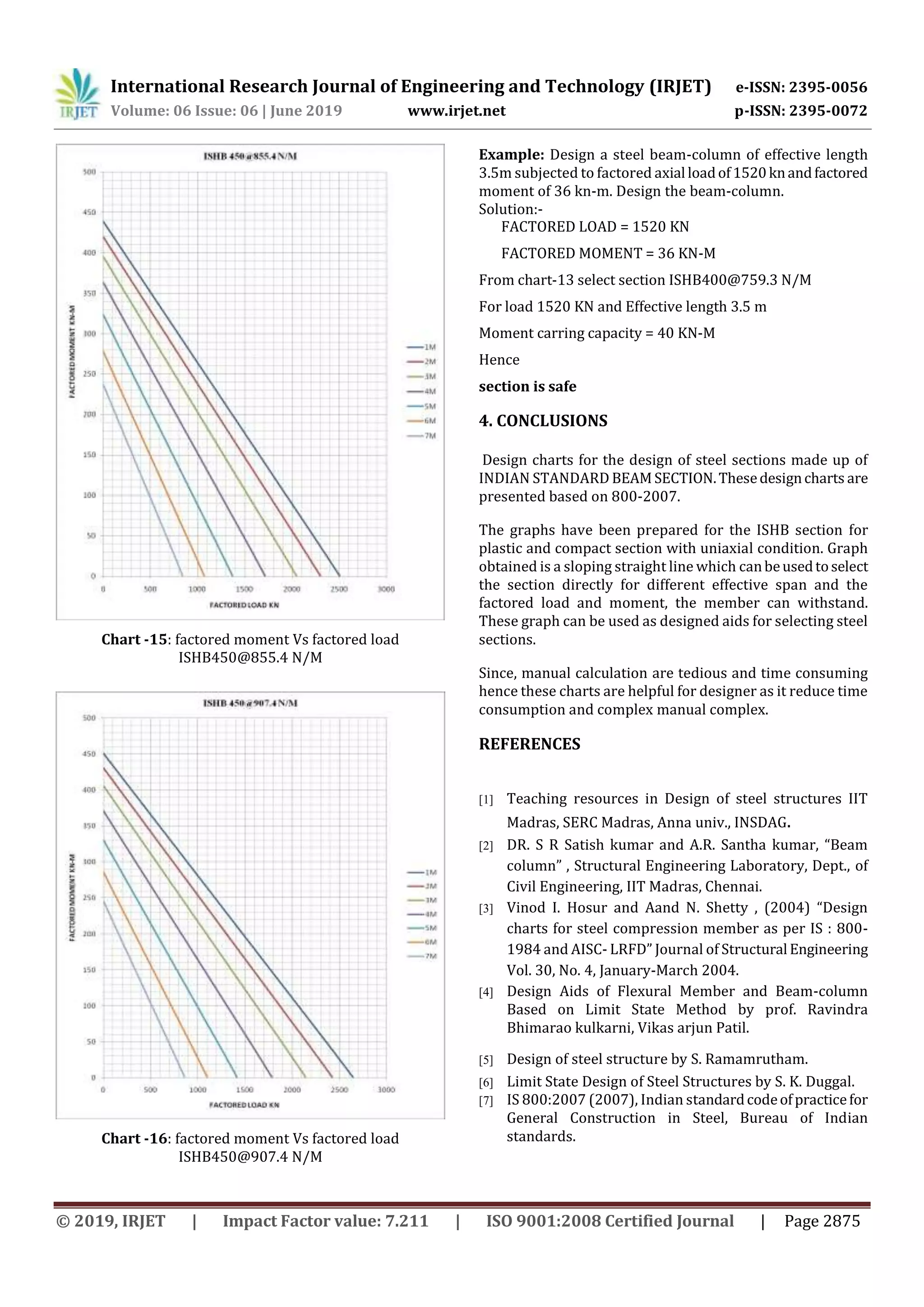 IRJET- Design AIDS for Beam-Column Design as per IS 800:2007 | PDF