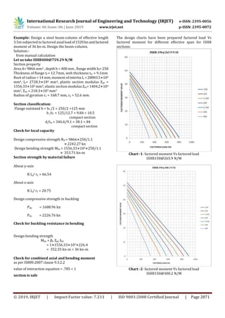IRJET- Design AIDS for Beam-Column Design as per IS 800:2007 | PDF