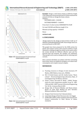 IRJET- Design AIDS for Beam-Column Design as per IS 800:2007 | PDF