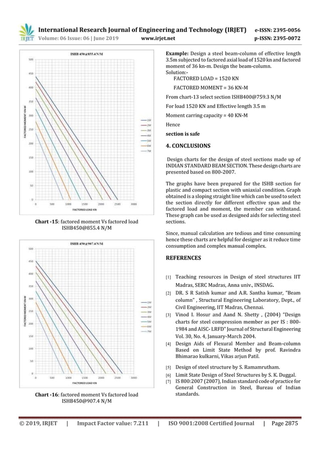 IRJET- Design AIDS for Beam-Column Design as per IS 800:2007 | PDF ...