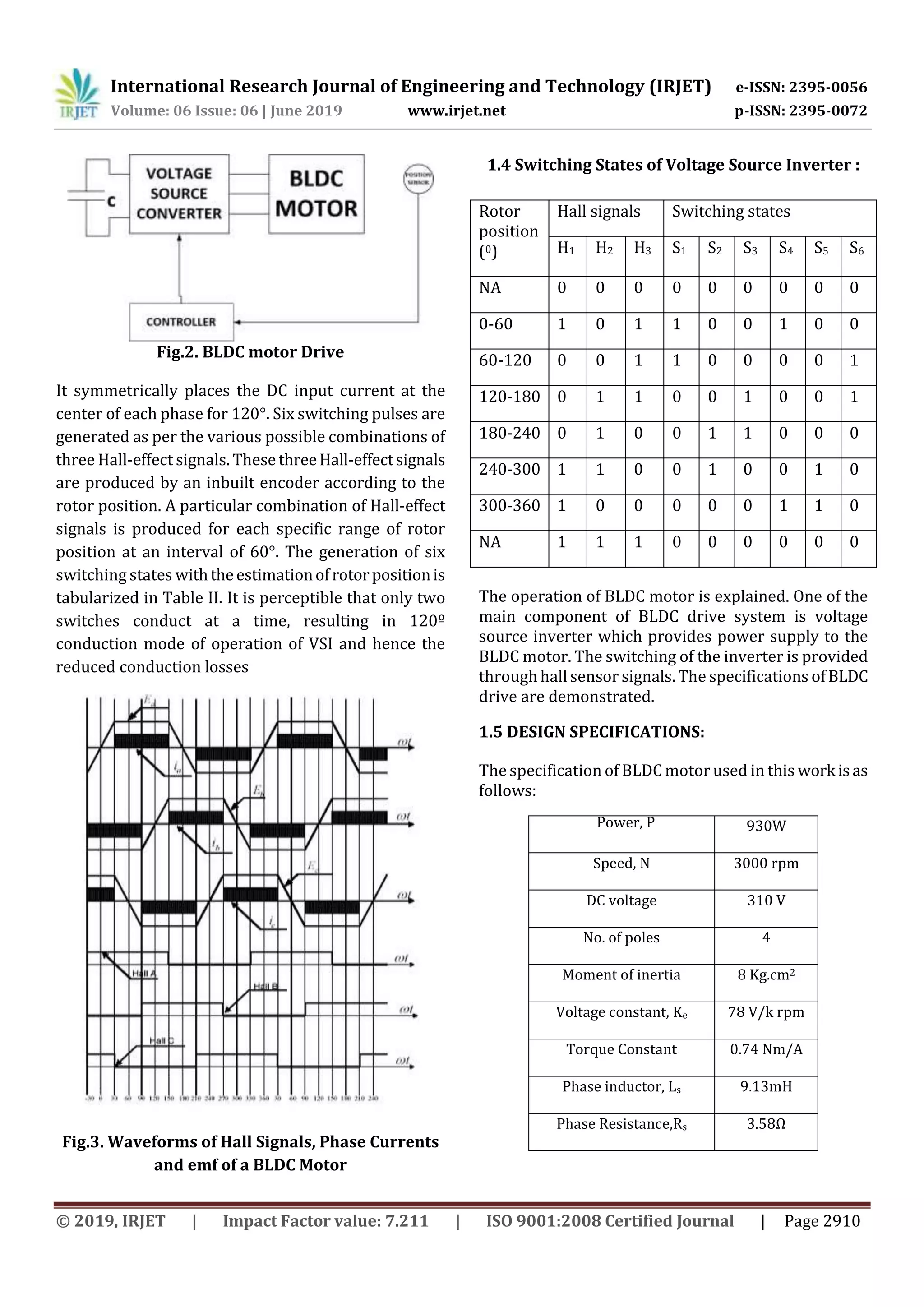 IRJET- Speed Control of BLDC Motor using PID Tuned Fuzzy Controller | PDF