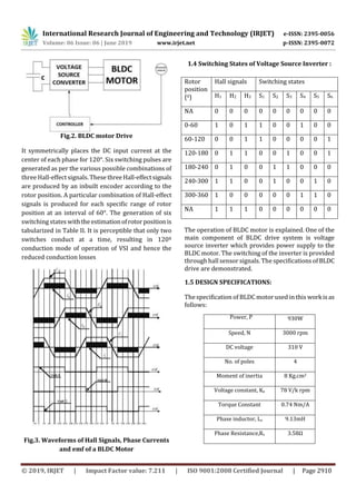 IRJET- Speed Control of BLDC Motor using PID Tuned Fuzzy Controller | PDF