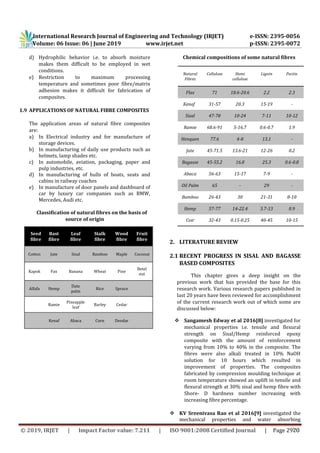 IRJET- Study of Mechanical Behaviour & Water-Absorption Characteristics of Sisal-Bagasse Fibre ...