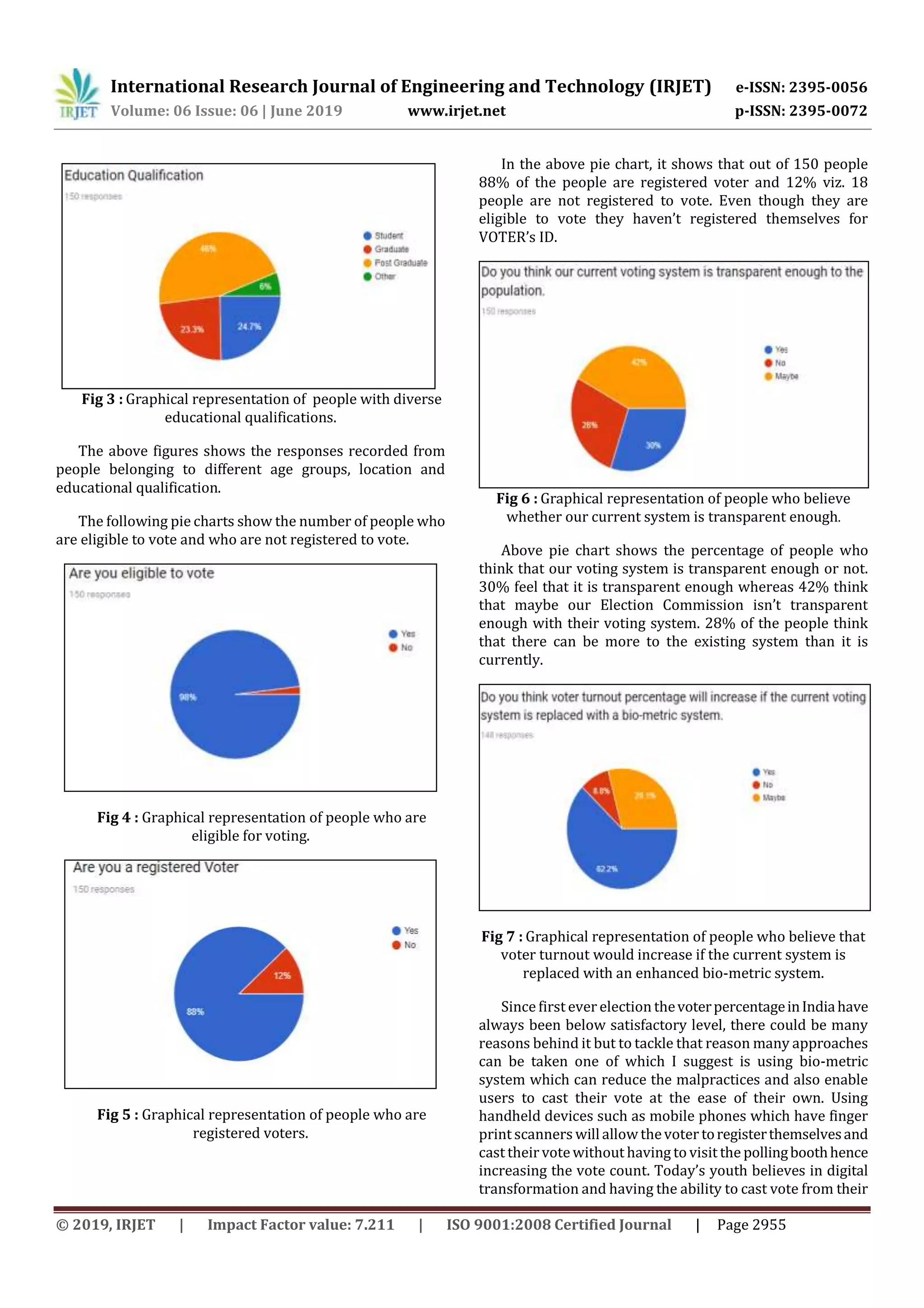 IRJET- Digitized Election Voting System : An Innovative Approach | PDF