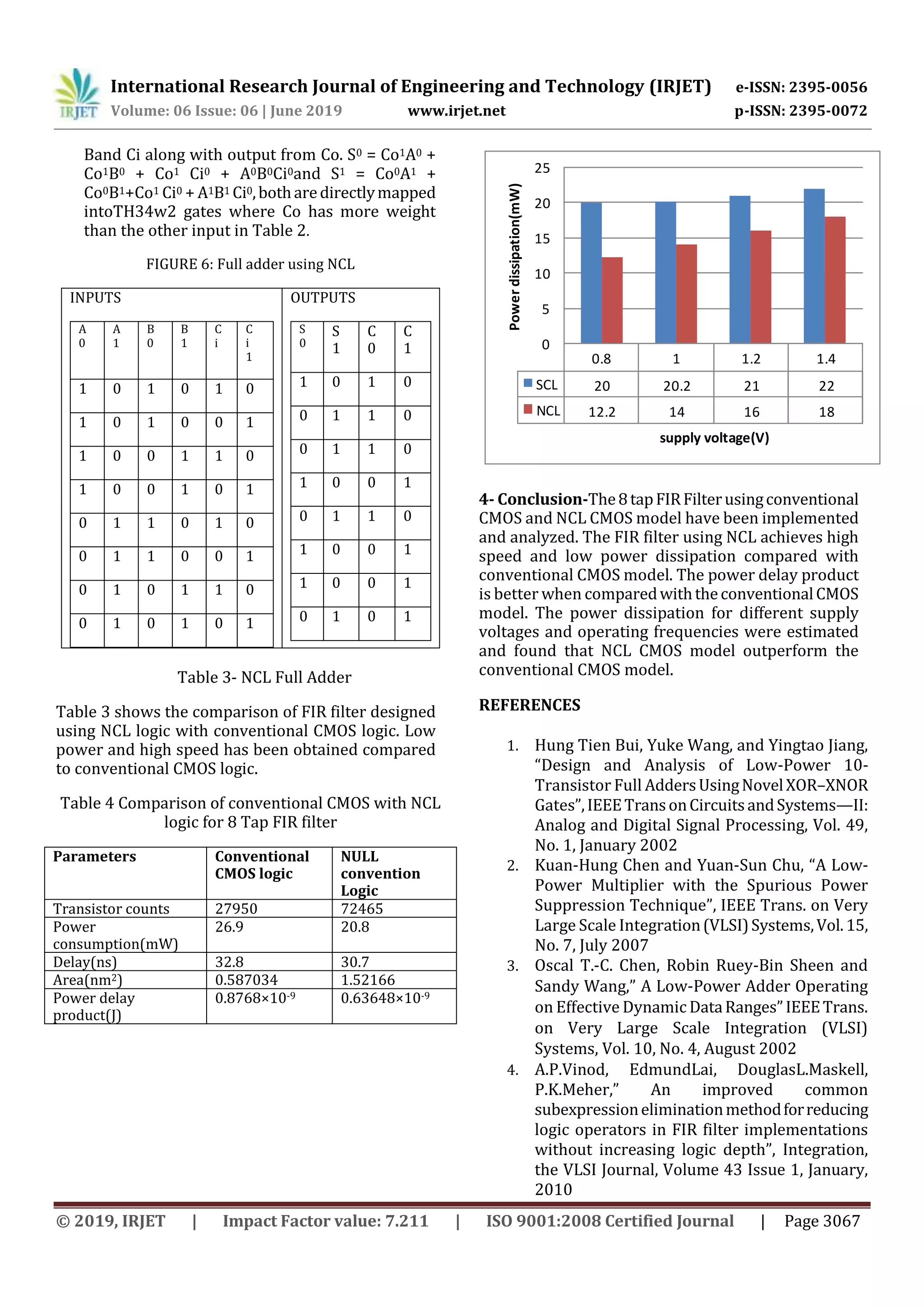 IRJET- Performance Estimation of FIR Filter using Null Convention Logic | PDF