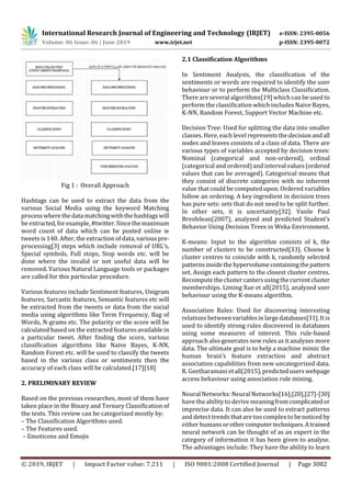 IRJET- User Behavior Analysis on Social Media Data using Sentiment Analysis or Opinion Mining | PDF