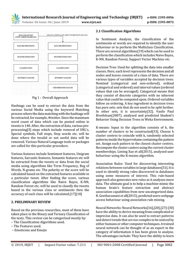 IRJET- User Behavior Analysis on Social Media Data using Sentiment Analysis or Opinion Mining | PDF