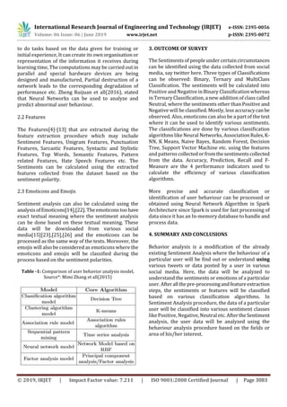 IRJET- User Behavior Analysis on Social Media Data using Sentiment Analysis or Opinion Mining | PDF