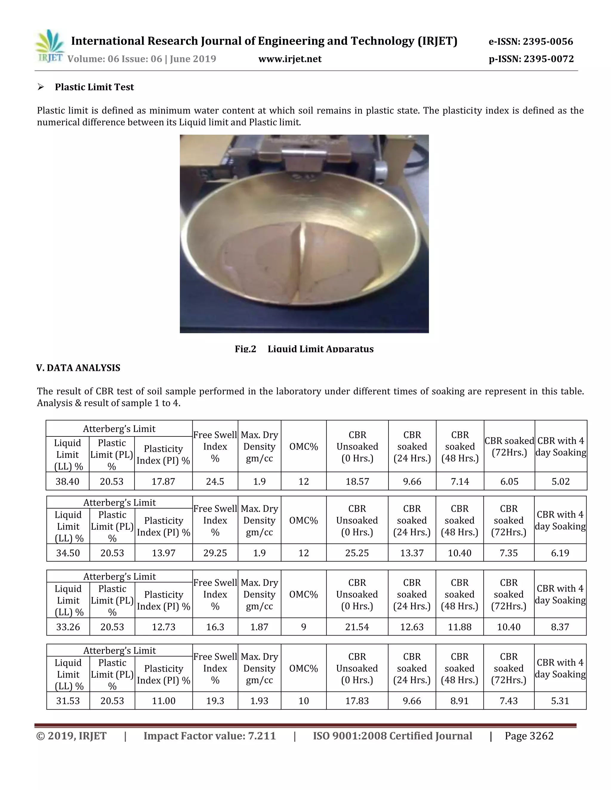 IRJET- Comparative Study between Soaked & Unsoaked Value of Soil ...