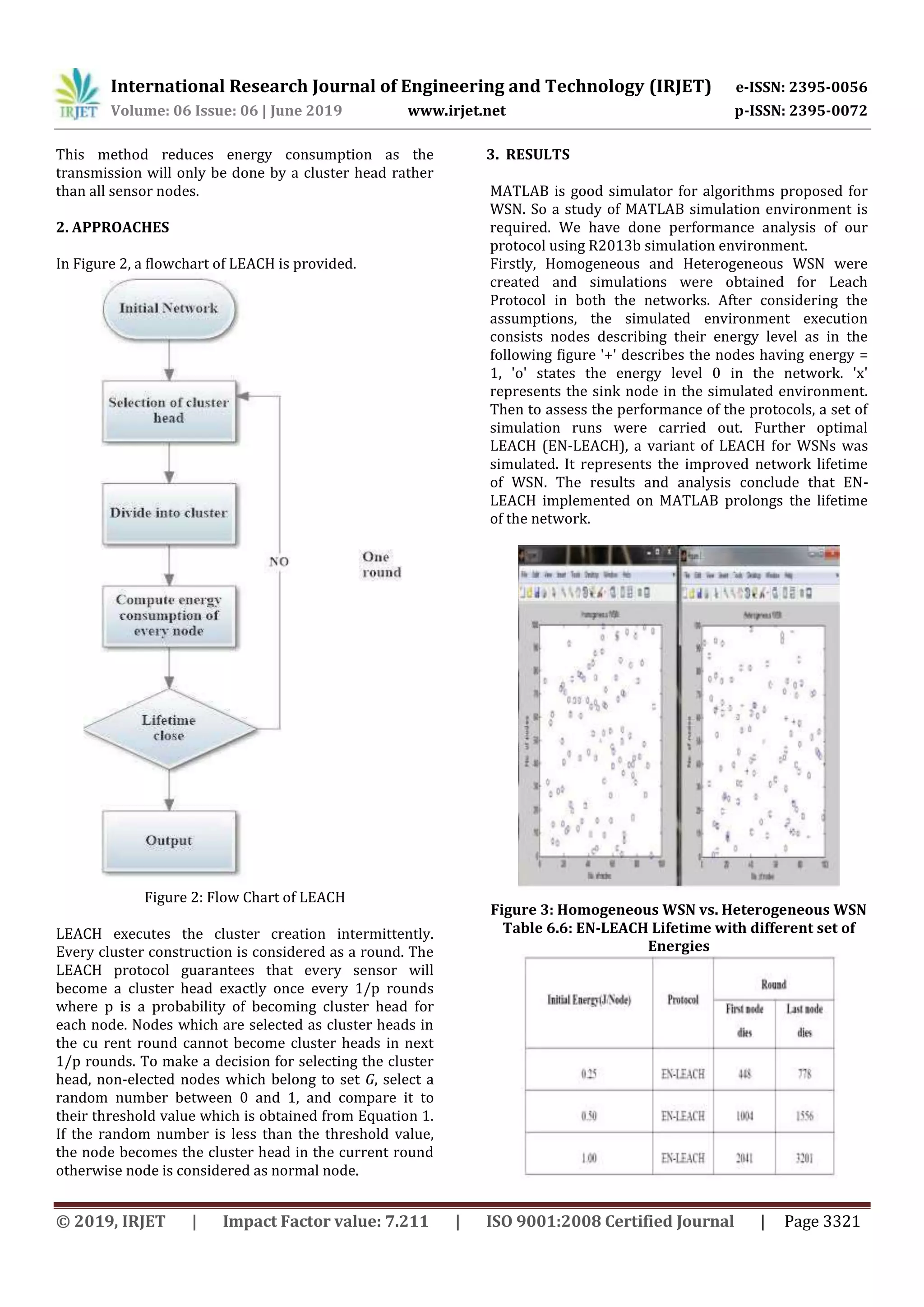 IRJET- LEACH Protocol for Wireless Sensor Network | PDF