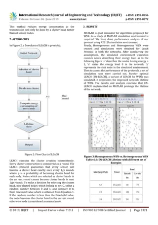 IRJET- LEACH Protocol for Wireless Sensor Network | PDF