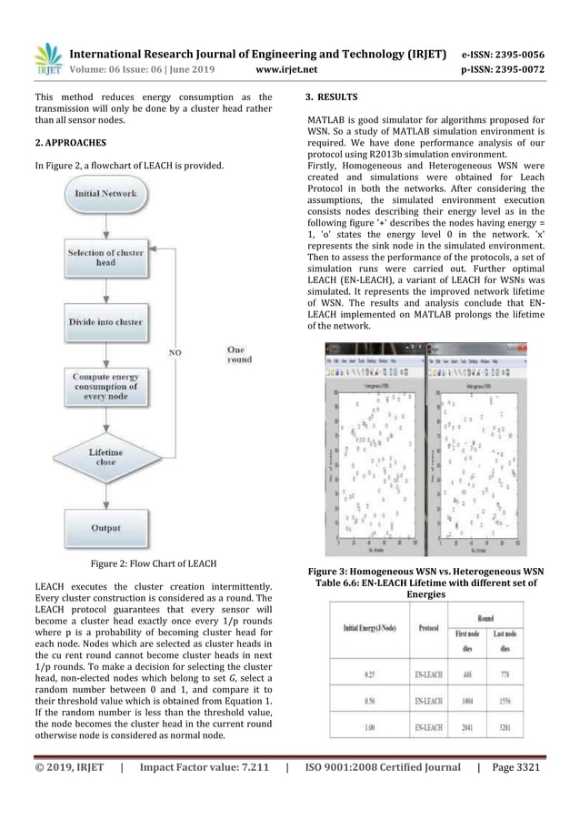 IRJET- LEACH Protocol for Wireless Sensor Network | PDF