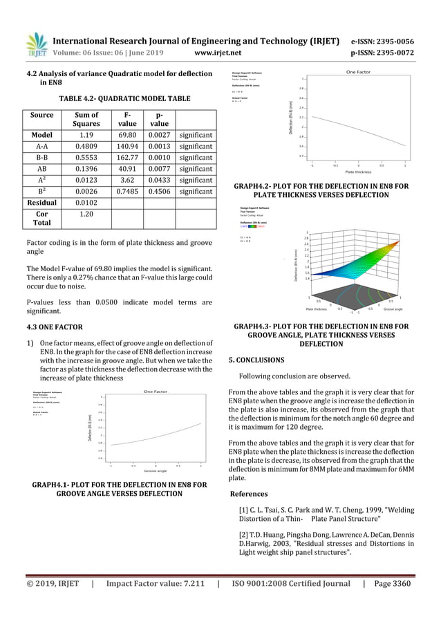Irjet Distortion In En 8 Plates Having Different Thickness And Cross Sections Using Manual