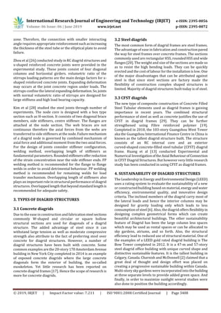 IRJET- Diagrid Structural System for Tall Buildings: State of the Art Review | PDF