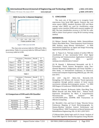 IRJET- Facial Gesture Recognition using Surface EMG and Multiclass Support Vector Machine (SVM ...