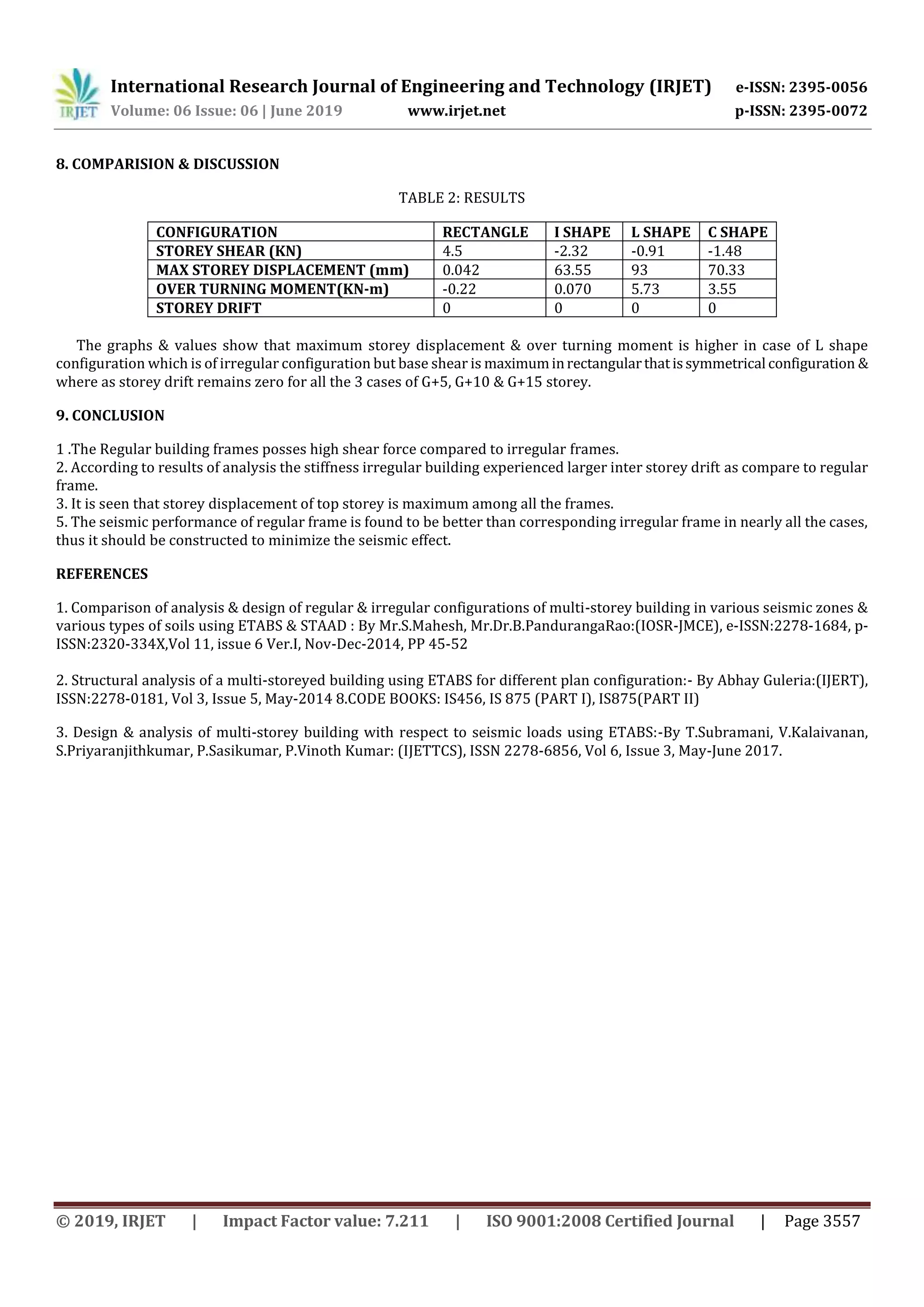 IRJET- Analysis and Design of Multi-Storied Building of Different Plan Configurations using ...