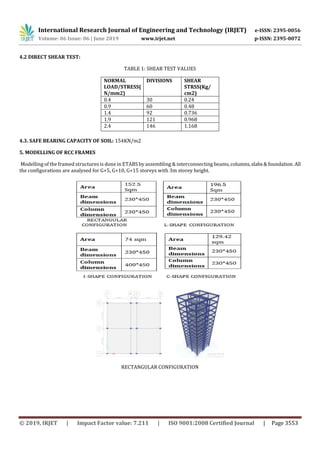 IRJET- Analysis and Design of Multi-Storied Building of Different Plan Configurations using ...