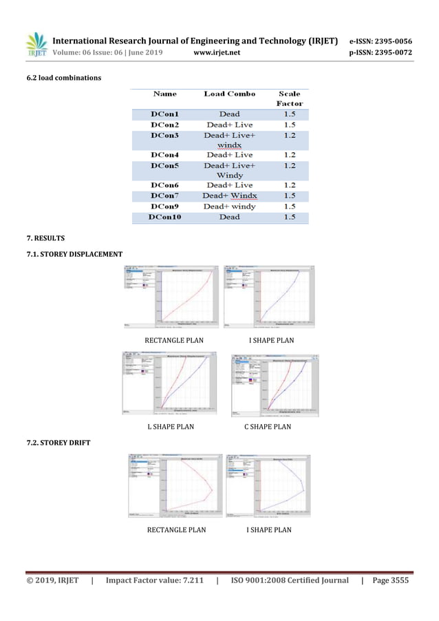 IRJET- Analysis and Design of Multi-Storied Building of Different Plan Configurations using ...